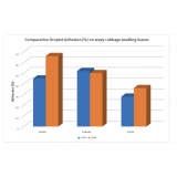 Codacide Oil NZ - Natural Wetter & Crop Oil - BioWet